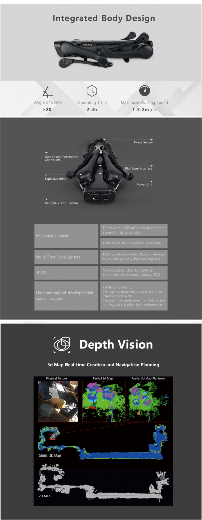 Unitree Aliengo - Cyber Robotics